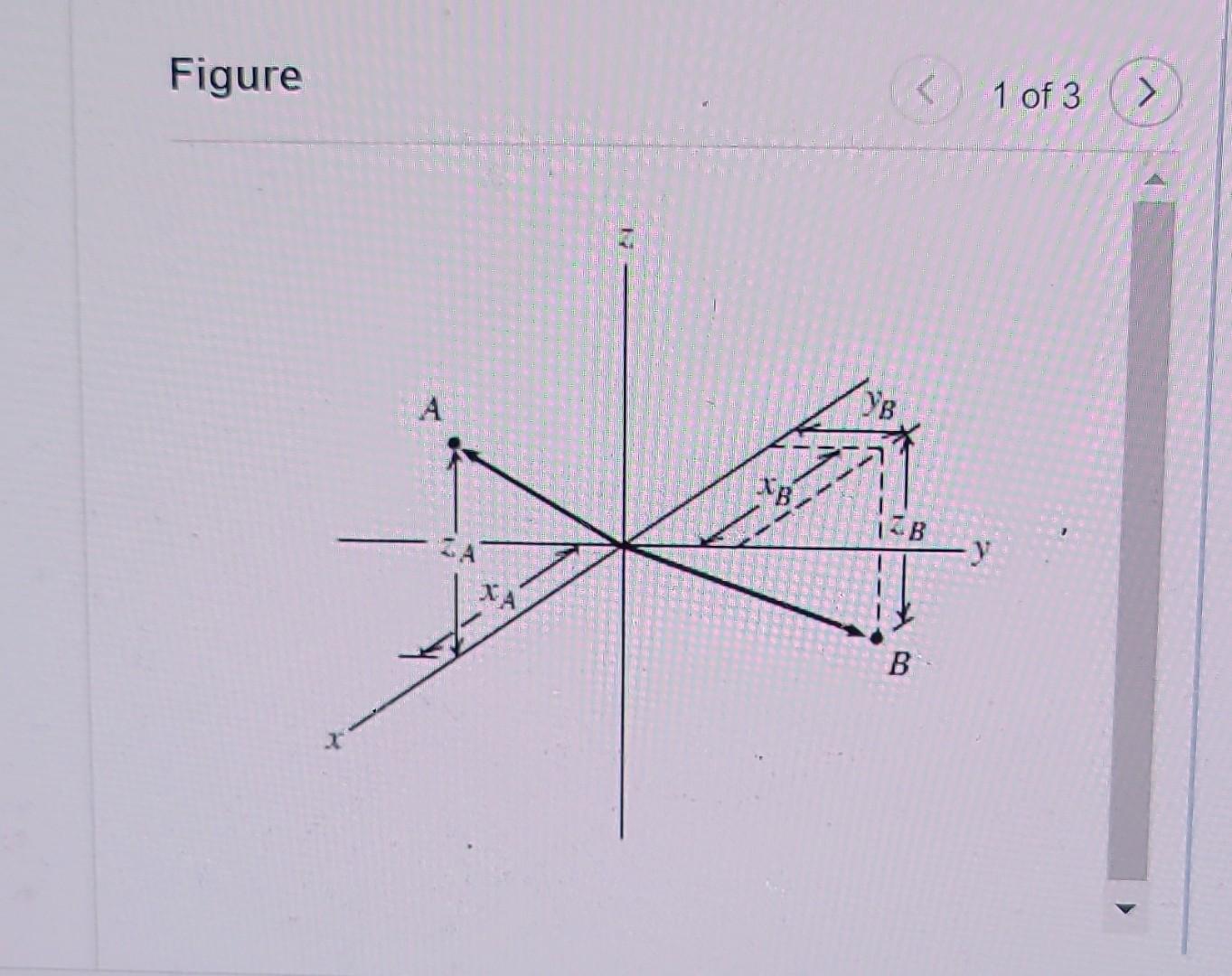 Solved Calculale the z-component of the resultant force. | Chegg.com