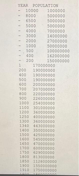 Solved YEAR POPULATION 10000 1000000 8000 5000000 6500 | Chegg.com