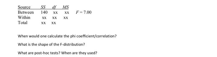 Solved 7.00 When would one calculate the phi | Chegg.com