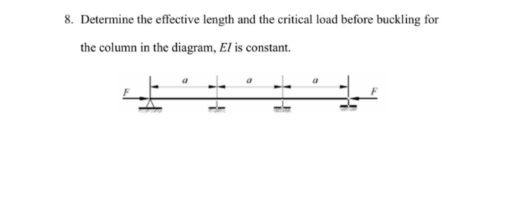 Solved 8. Determine the effective length and the critical | Chegg.com