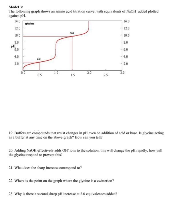 Solved Model 3: The following graph shows an amino acid | Chegg.com