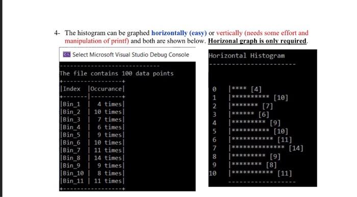Solved Objective Create a histogram graph from the data | Chegg.com
