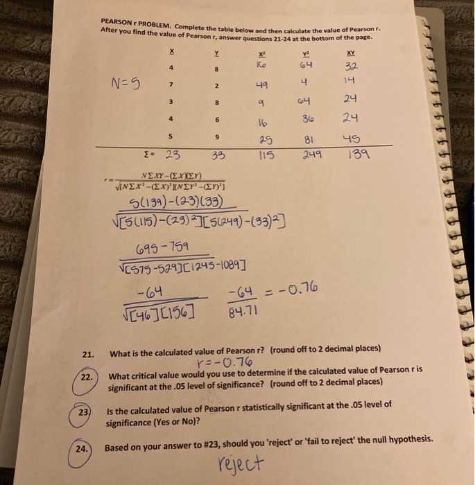 Solved PEARSON PROBLEM. Complete the table below and then | Chegg.com