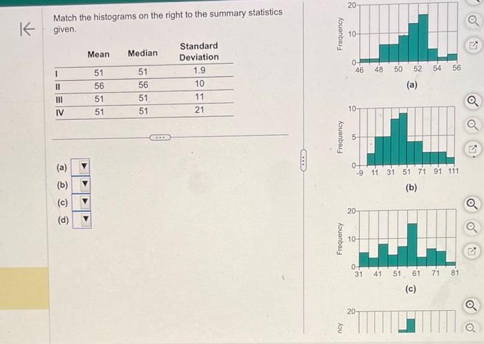 Solved Match the histograms on the right to the summary | Chegg.com