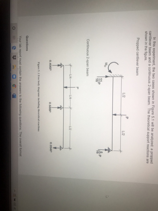 Support Reaction Of A Simply Supported Beam And Continuous Lab Report ...