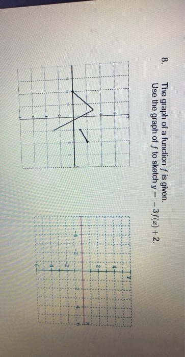 Solved 8. The graph of a function f is given. Use the graph | Chegg.com