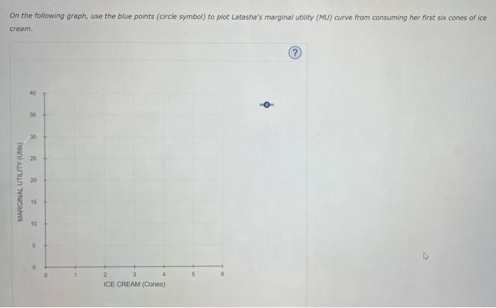 Solved 2. Total and marginal utility Latasha enjoys eating | Chegg.com