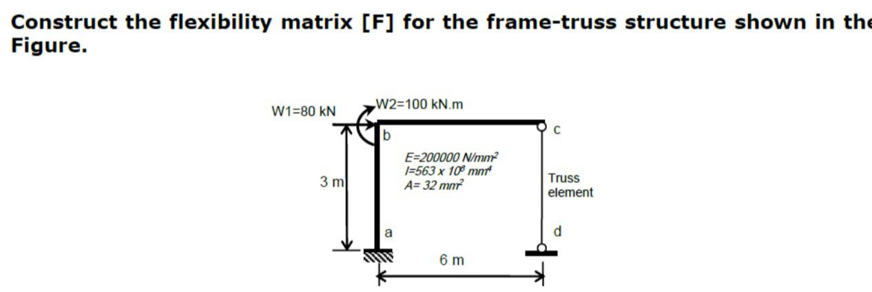 Construct the flexibility matrix F ﻿for the | Chegg.com