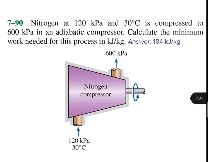Solved 7–90 Nitrogen at 120 kPa and 30°C is compressed to | Chegg.com