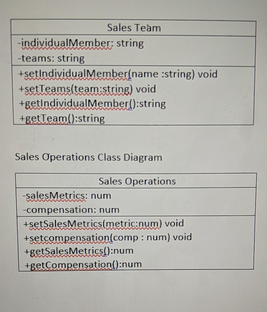 Solved create a set of use cases for your car dealership | Chegg.com