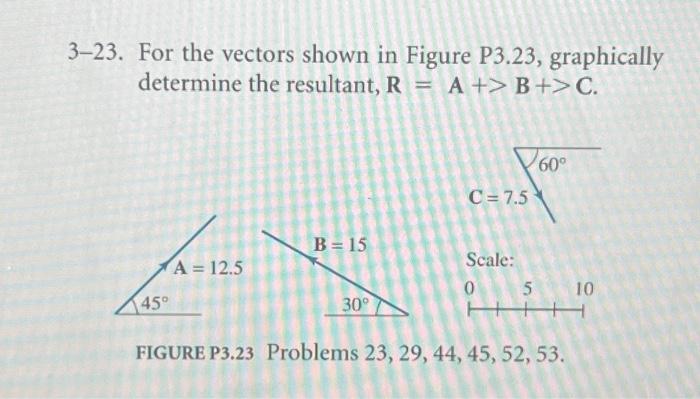 Solved 3-23. For the vectors shown in Figure P3.23, | Chegg.com