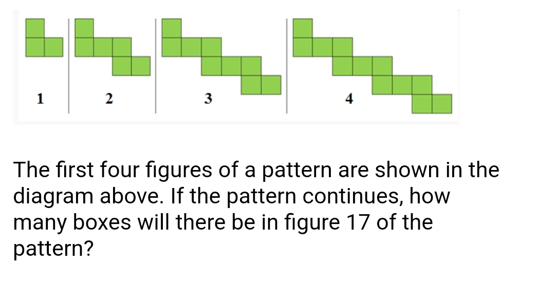 Solved The first four figures of a pattern are shown in the | Chegg.com