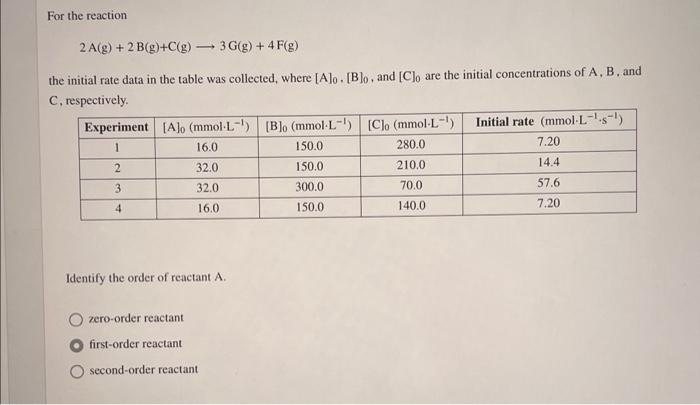 Solved For the reaction 2 A( g)+2 B( g)+C(g) 3G(g)+4 F( g) | Chegg.com