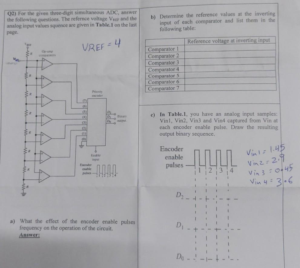 Solved Q2) For the given three-digit simultaneous ADC, | Chegg.com
