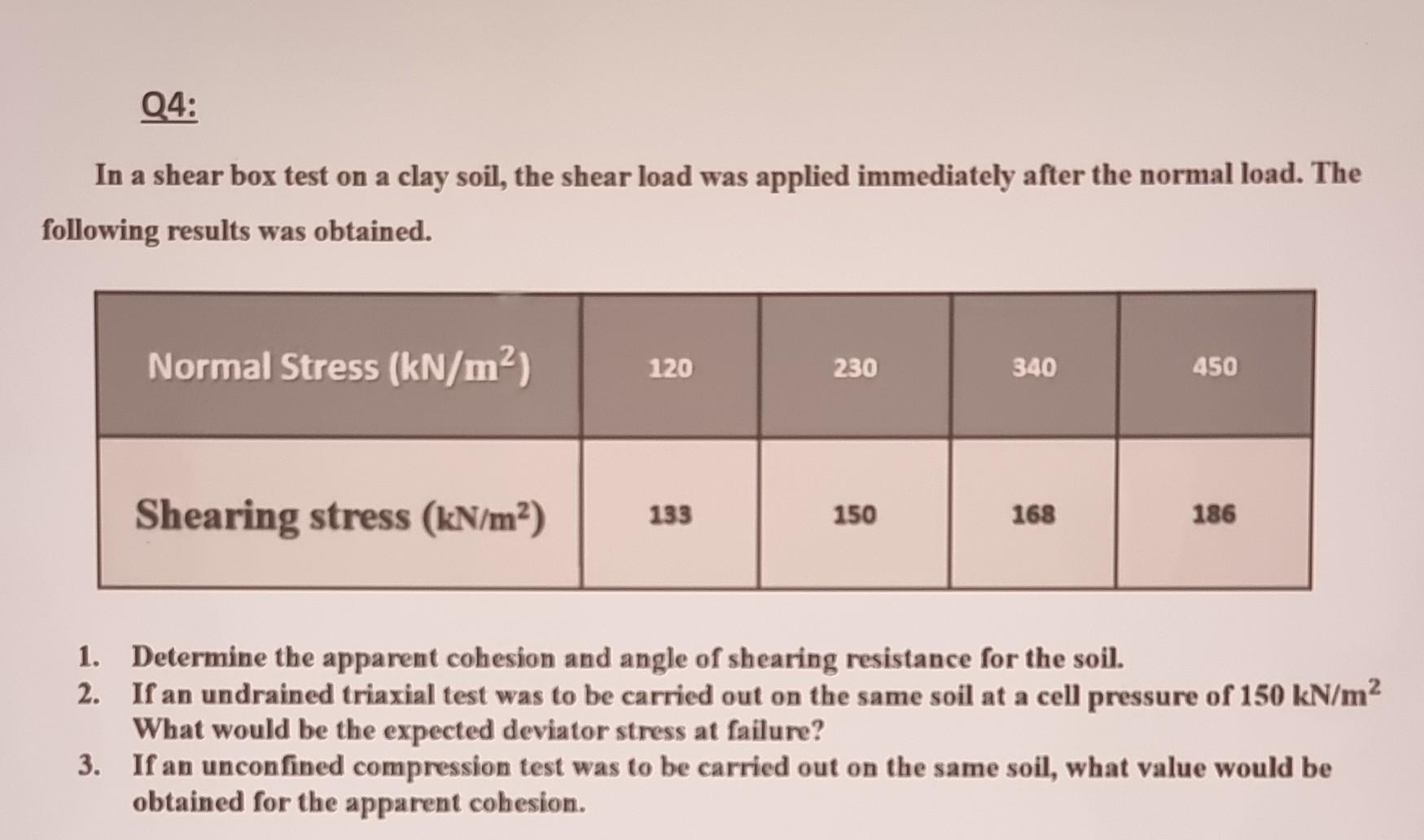Solved In a shear box test on a clay soil, the shear load | Chegg.com