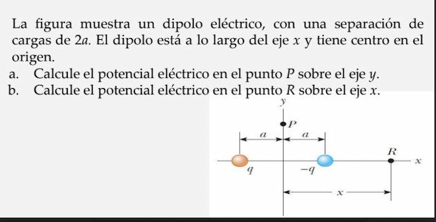 Solved La figura muestra un dipolo eléctrico, ﻿con una | Chegg.com