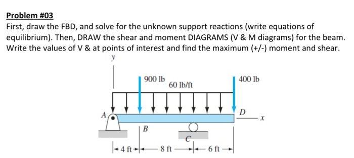 Solved Problem #02 First, draw the FBD, and solve for the | Chegg.com
