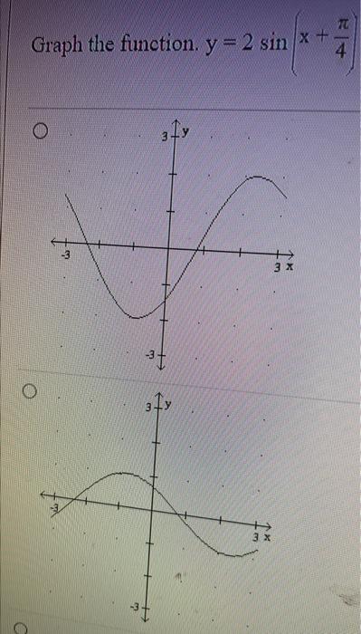 Solved y=2sin(x+4π) | Chegg.com