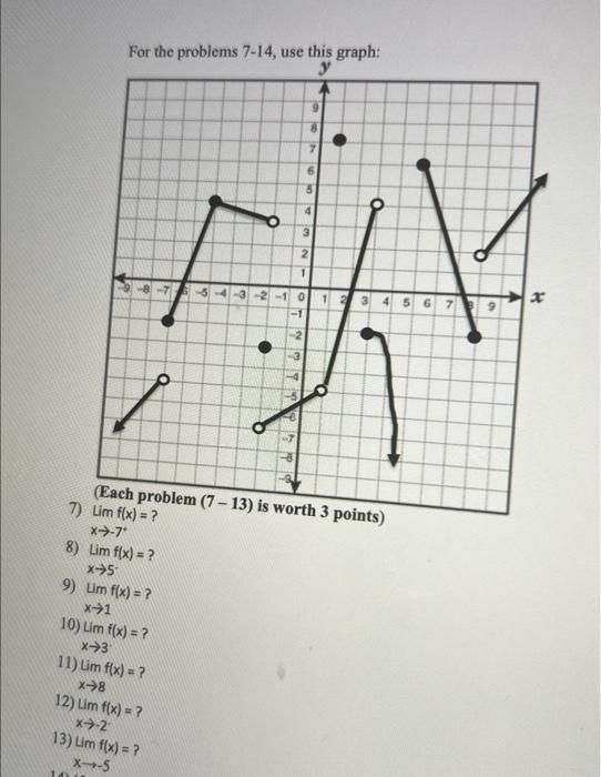 7) um f(x)= ? x→−7+ 8) Limf(x)= ? x→5− 9) Limf(x)= ? | Chegg.com