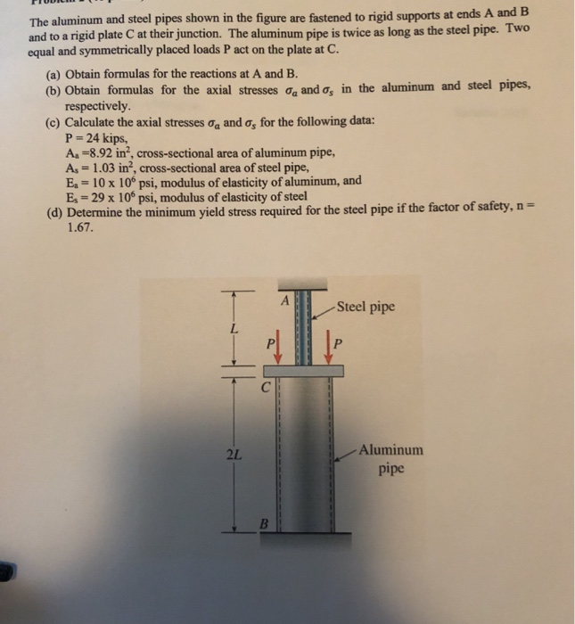 Solved The Aluminum And Steel Pipes Shown In The Figure Are
