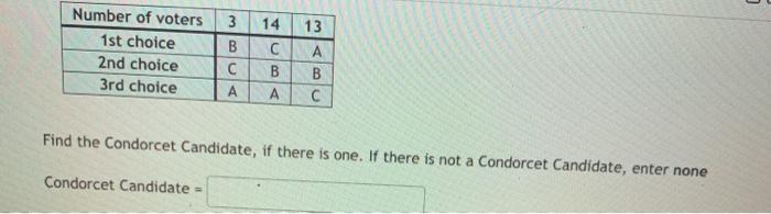 Solved ] Number of voters 1st choice 2nd choice 3rd choice 3 | Chegg.com