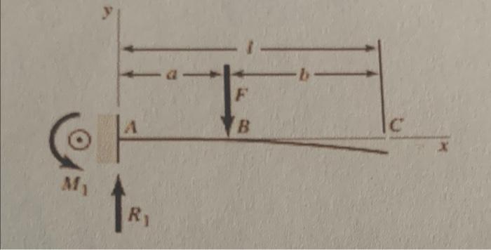 Solved find:derive deflection eq.find maximum deflection | Chegg.com