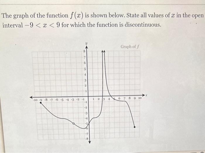 Solved The graph of the function f(x) is shown below. State | Chegg.com