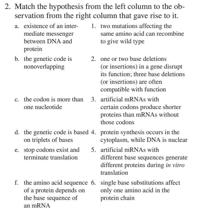 Solved Match the hypothesis from the left column to to the | Chegg.com