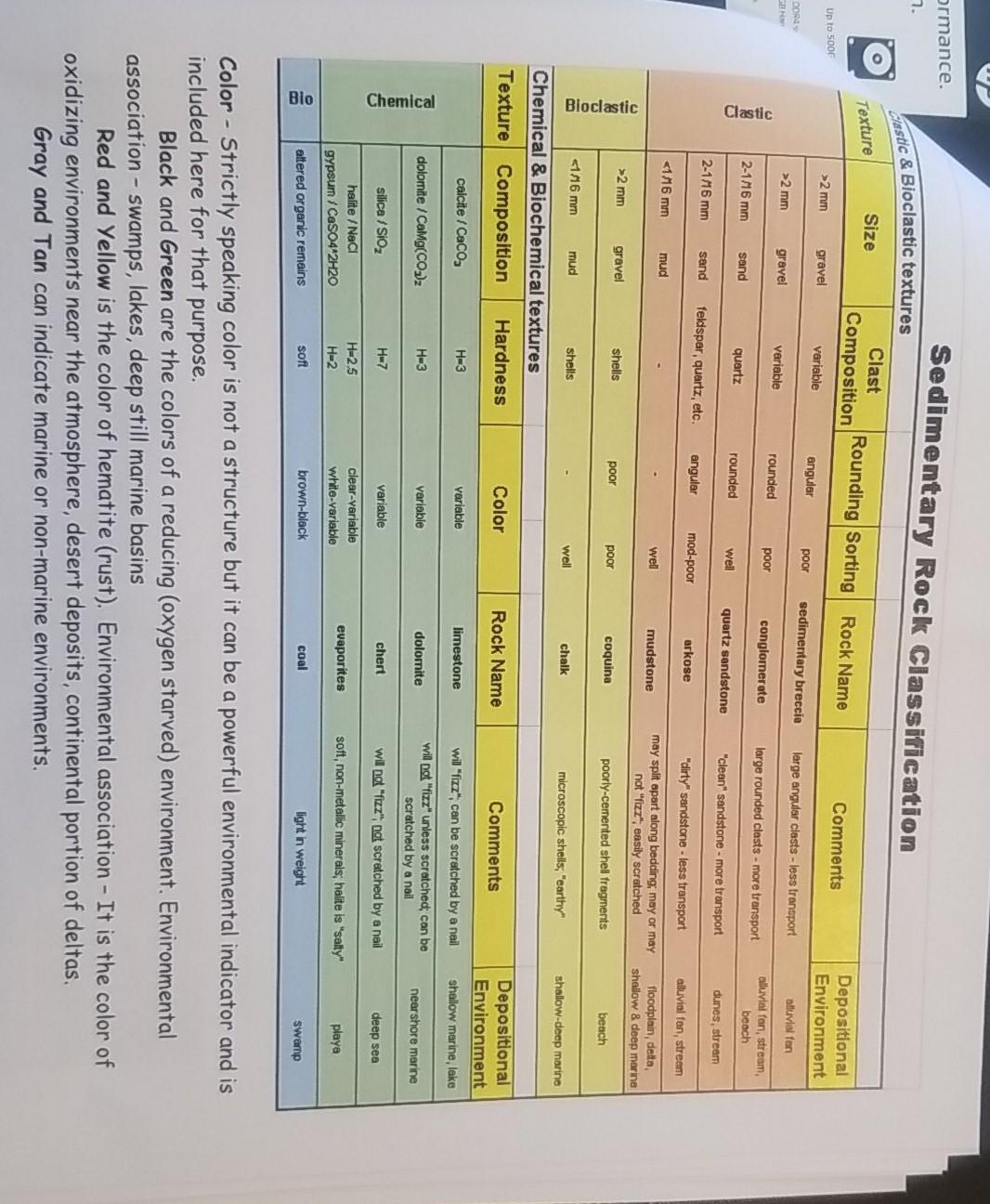 Solved ormance. 7. Sedimentary Rock Classification chastic & | Chegg.com