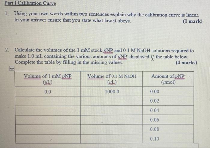 Solved Part I Calibration Curve 1. Using your own words | Chegg.com