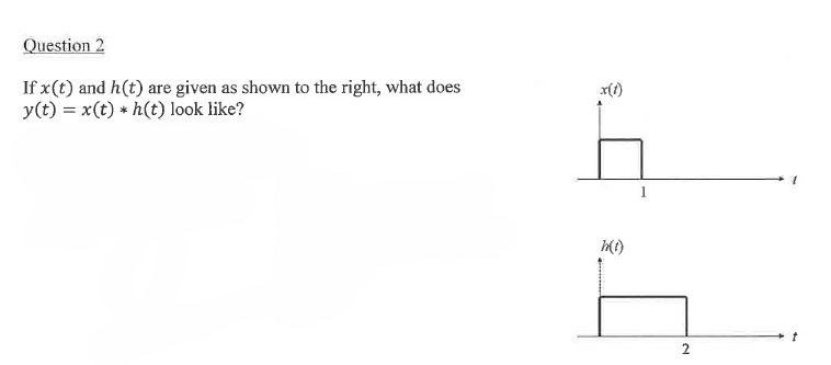 Solved Question 2If x(t) ﻿and h(t) ﻿are given as shown to | Chegg.com