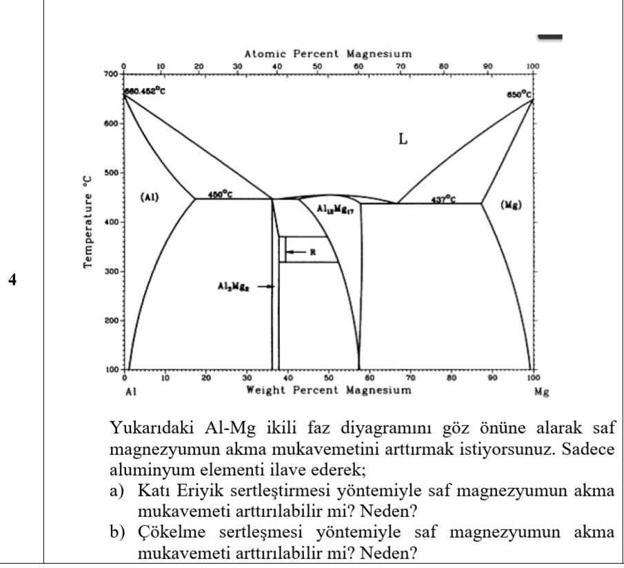 Magnesium Binary Alloys Phase Diagram Asm Solved Figure Q3 S
