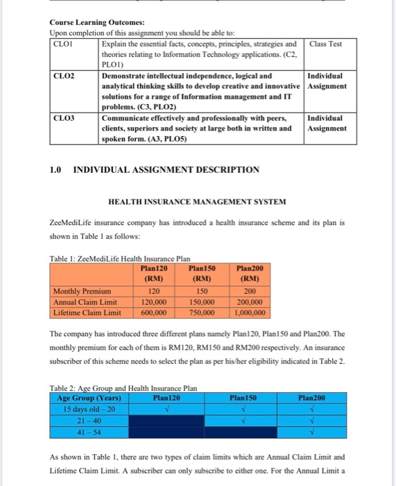 Solved Course Learning Outcomes: Upon completion of this | Chegg.com