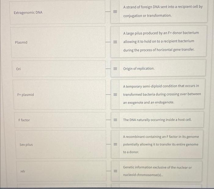 Solved A strand of foreign DNA sent into a recipient cell by | Chegg.com