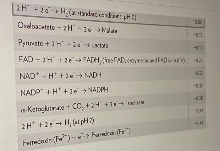 Solved What explains the delta G value of -0 kJ/mol for the | Chegg.com