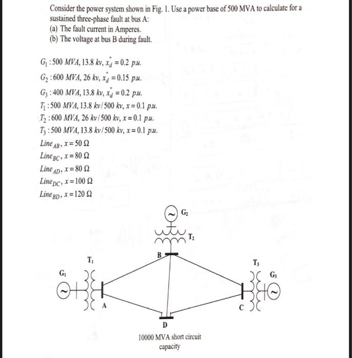Solved Consider the power system shown in Fig. 1. Use a | Chegg.com