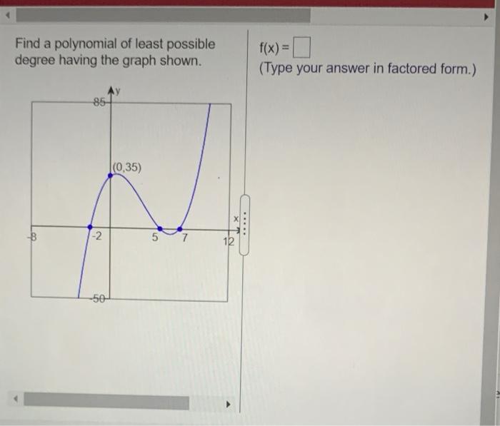 Solved Find a polynomial of least possible degree having the | Chegg.com