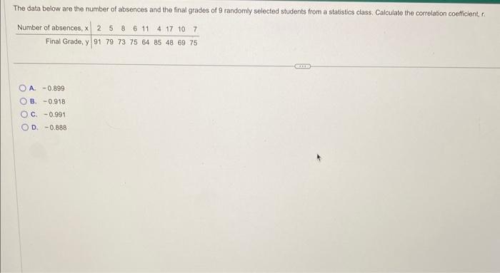 Solved The data below are the number of absences and the | Chegg.com