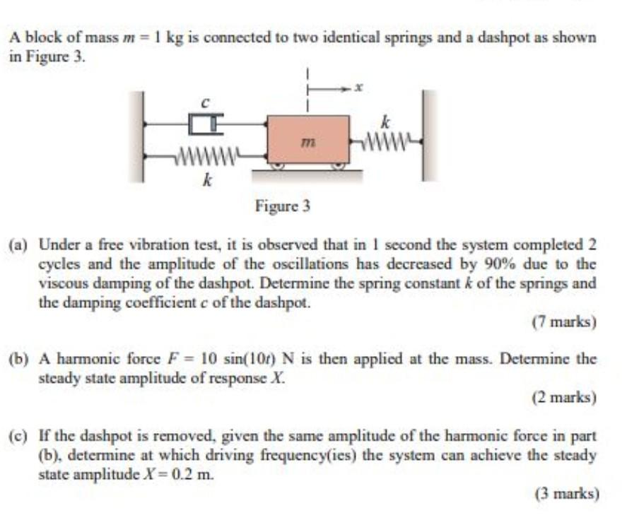 Solved A block of mass m=1 kg is connected to two identical | Chegg.com