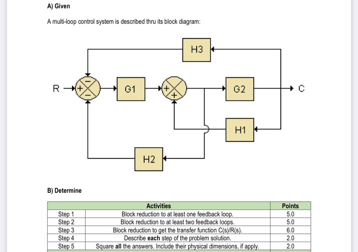 Solved A) ﻿GivenA multi-loop control system is described | Chegg.com