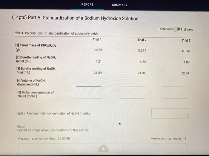 Solved REPORT SUMMARY (14pts) Part A. Standardization of a | Chegg.com