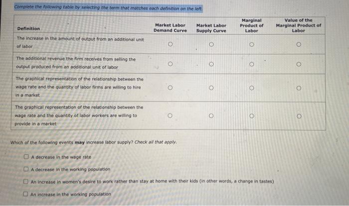 Solved Which of the following events may increase labor | Chegg.com