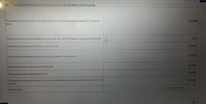 LO 3.5 ﻿Calculate Net Income for the month assuming | Chegg.com