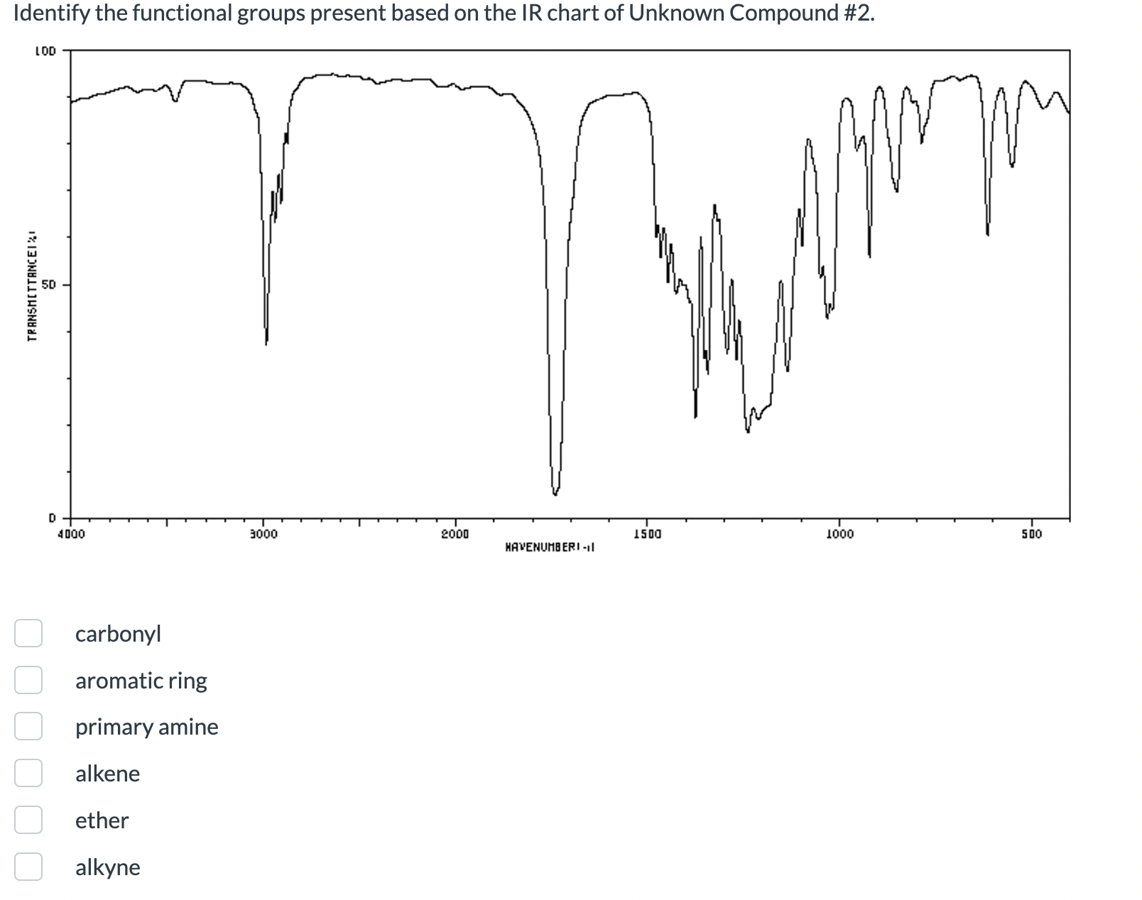 Solved Identify the functional groups present based on the | Chegg.com