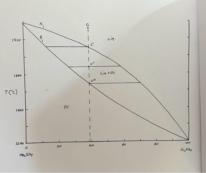 Solved The attached phase diagram on page 3 shows the | Chegg.com