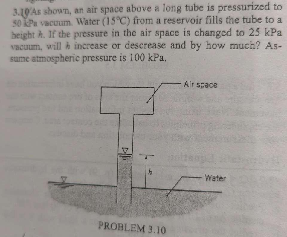 Solved 3.10 As shown, an air space above a long tube is | Chegg.com