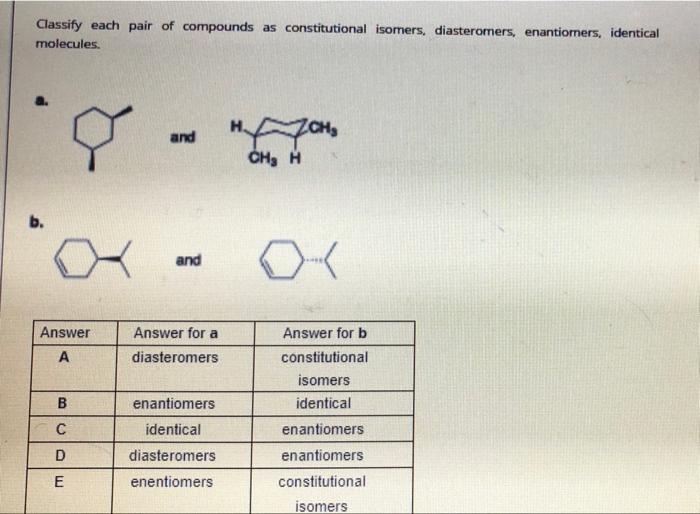 Solved Classify each pair of compounds as constitutional | Chegg.com