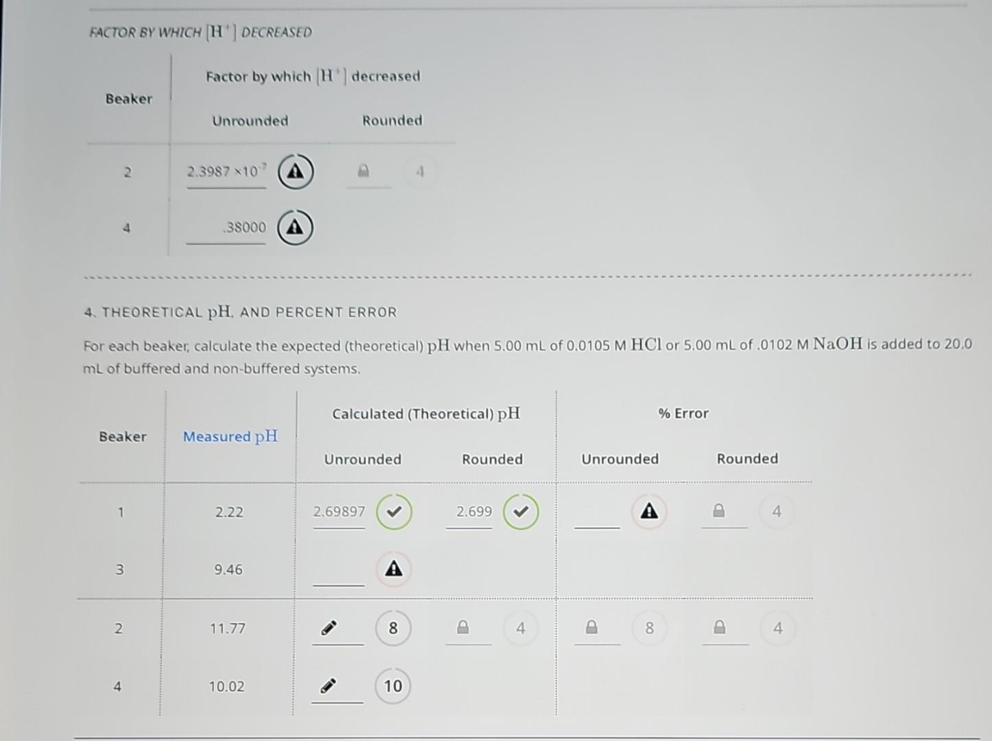 Solved 4. THEORETICAL pH, AND PERCENT ERROR For each beaker, | Chegg.com