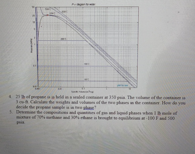 Solved 25 ﻿lb of propane is is held in a sealed container at | Chegg.com