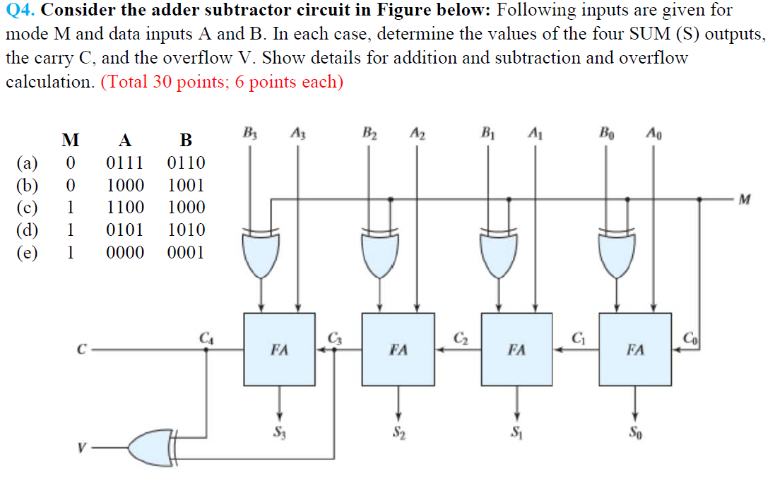 Solved Q4. ﻿Consider the adder subtractor circuit in Figure | Chegg.com